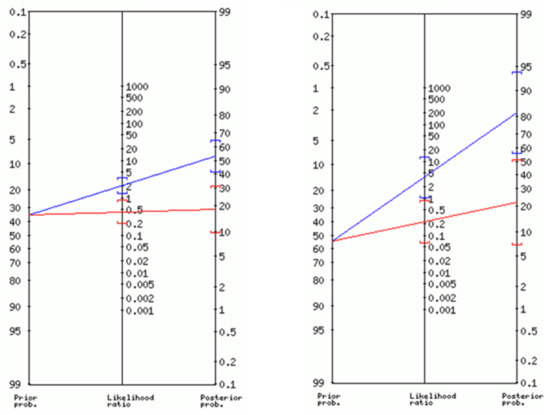 Low Phase Angle Values Are Associated with Malnutrition according to ...