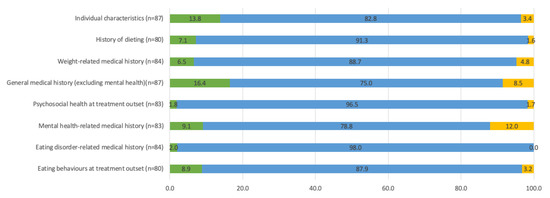 Nutrients | Free Full-Text | Identifying Factors Which Influence Eating ...