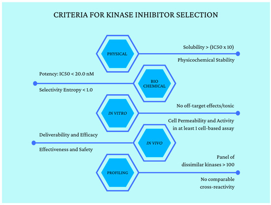 Natural Products in Precision Oncology: Plant-Based Small Molecule ...