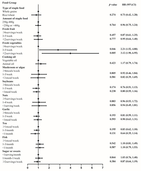 cMIND Diet, Indoor Air Pollution, and Depression: A Cohort Study Based ...
