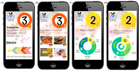 A Diet Profiling Algorithm (DPA) to Rank Diet Quality Suitable to ...