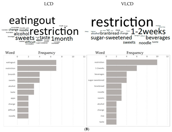 Comparison of Weight Reduction, Change in Parameters and Safety of a ...