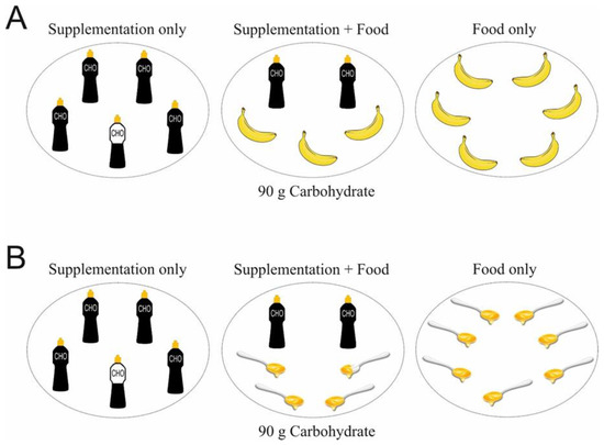Carbohydrates and Endurance Exercise: A Narrative Review of a Food ...