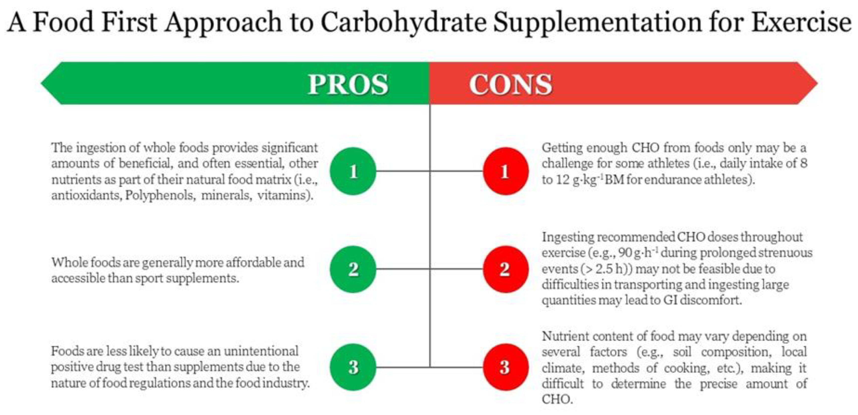 Carbohydrates and Endurance Exercise: A Narrative Review of a Food ...