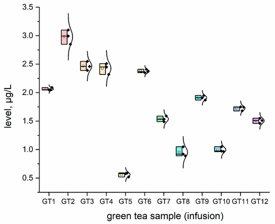 The Toxicological Analysis and Toxicological Risk Assessment of Chosen ...