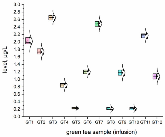 The Toxicological Analysis and Toxicological Risk Assessment of Chosen ...