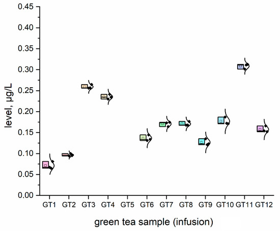Nutrients | Free Full-Text | The Toxicological Analysis and ...