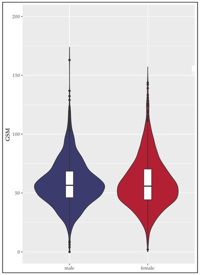 Cross-Sectional Association of Dietary Patterns and Supplement Intake ...