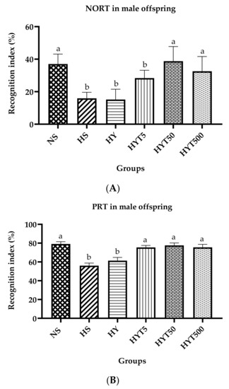 Early Intervention of Elateriospermum tapos Yoghurt in Obese Dams ...
