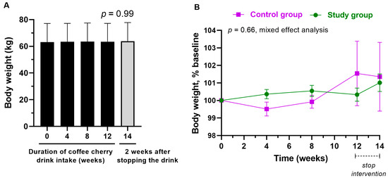 Twelve-Week Safety and Potential Lipid Control Efficacy of Coffee ...