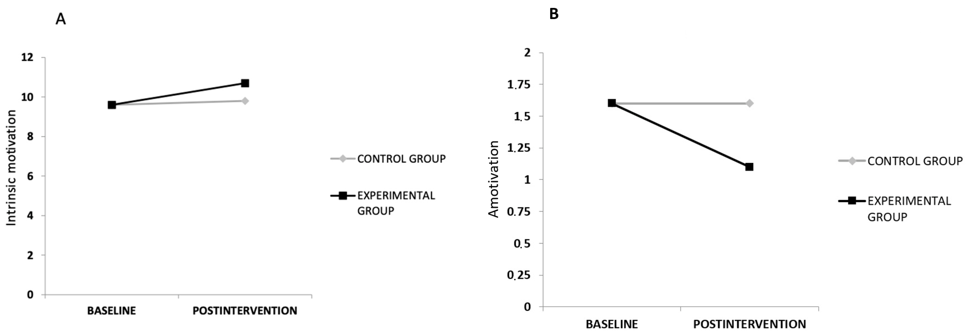 How the Presence of a Doctor Known to Patients Impacts a Web-Based ...