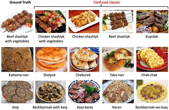 A Central Asian Food Dataset for Personalized Dietary Interventions