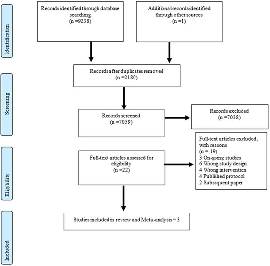 A Systematic Review on the Optimal Dose and Duration of Ready-to-Use ...