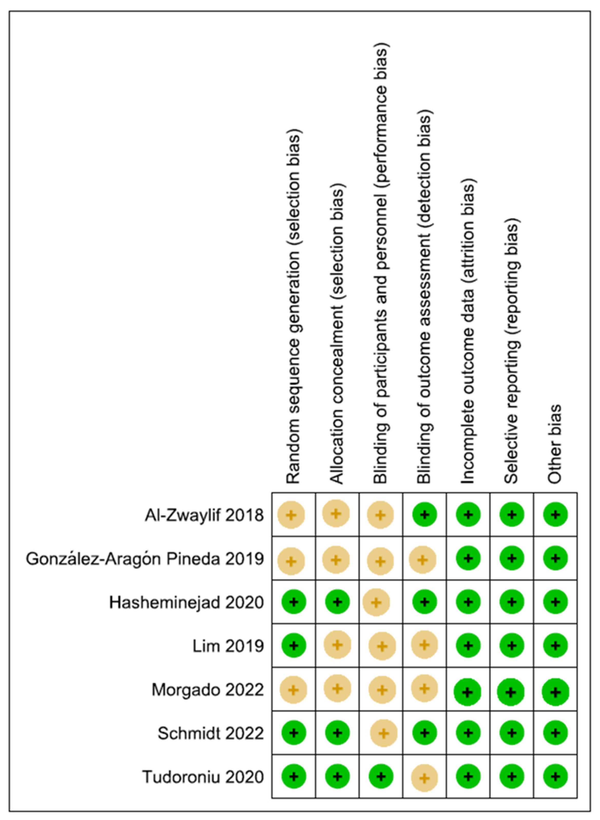 Damage from Carbonated Soft Drinks on Enamel: A Systematic Review