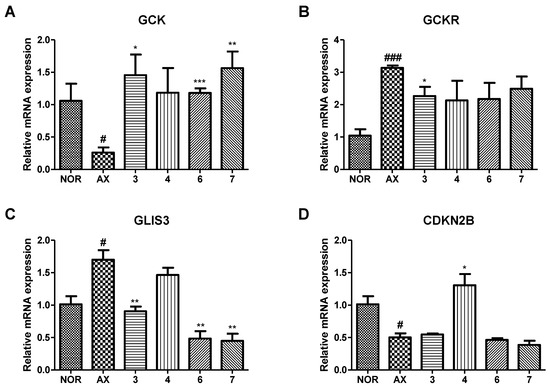 Ameliorative Effects of Flavonoids from Platycodon grandiflorus Aerial ...