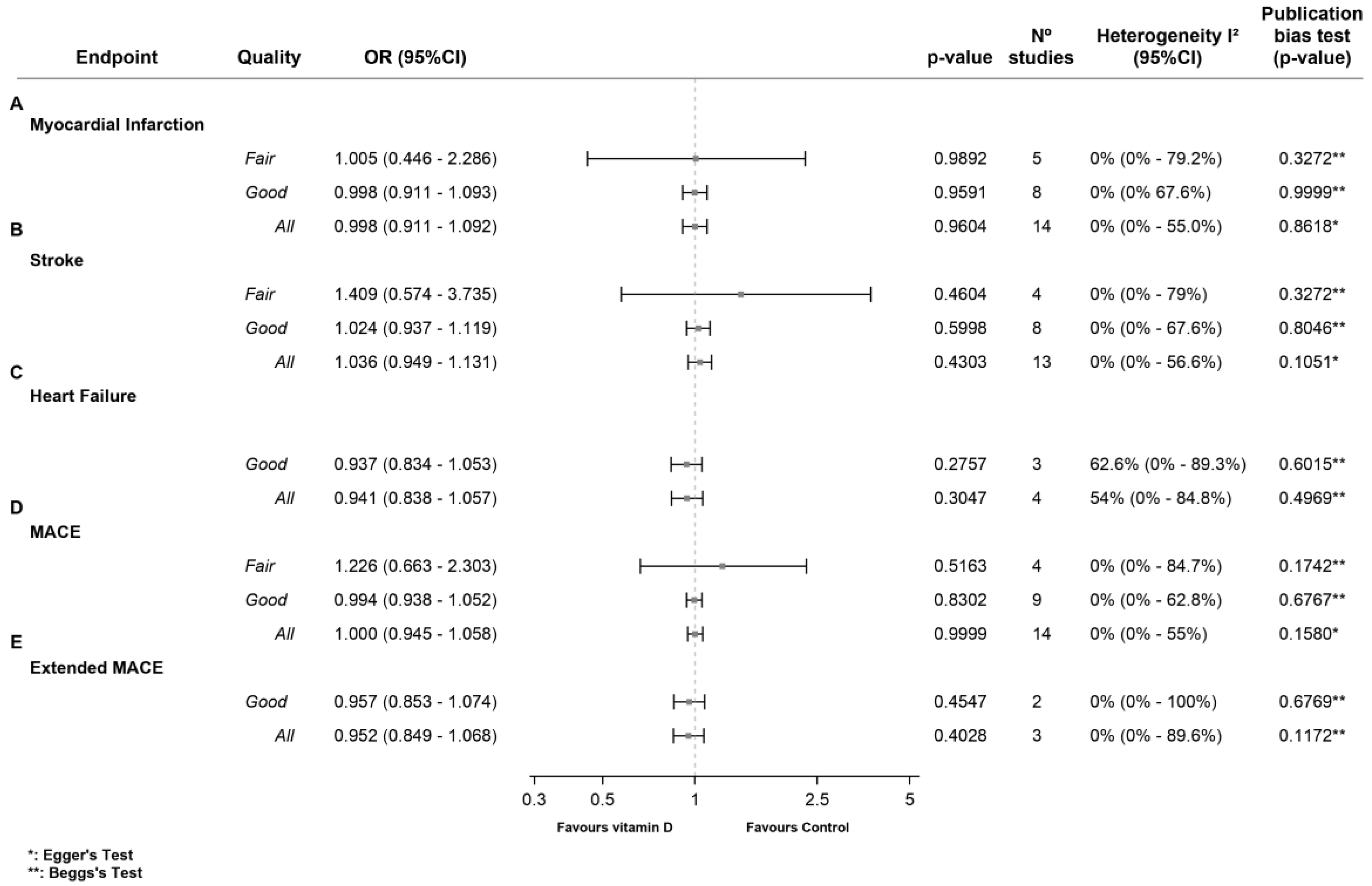 Nutrients | Free Full-Text | Vitamin D Supplementation and Its Impact on Mortality and ...