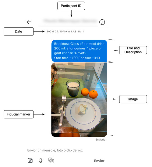 Relative Validity and Reliability of the Remind App as an Image-Based ...