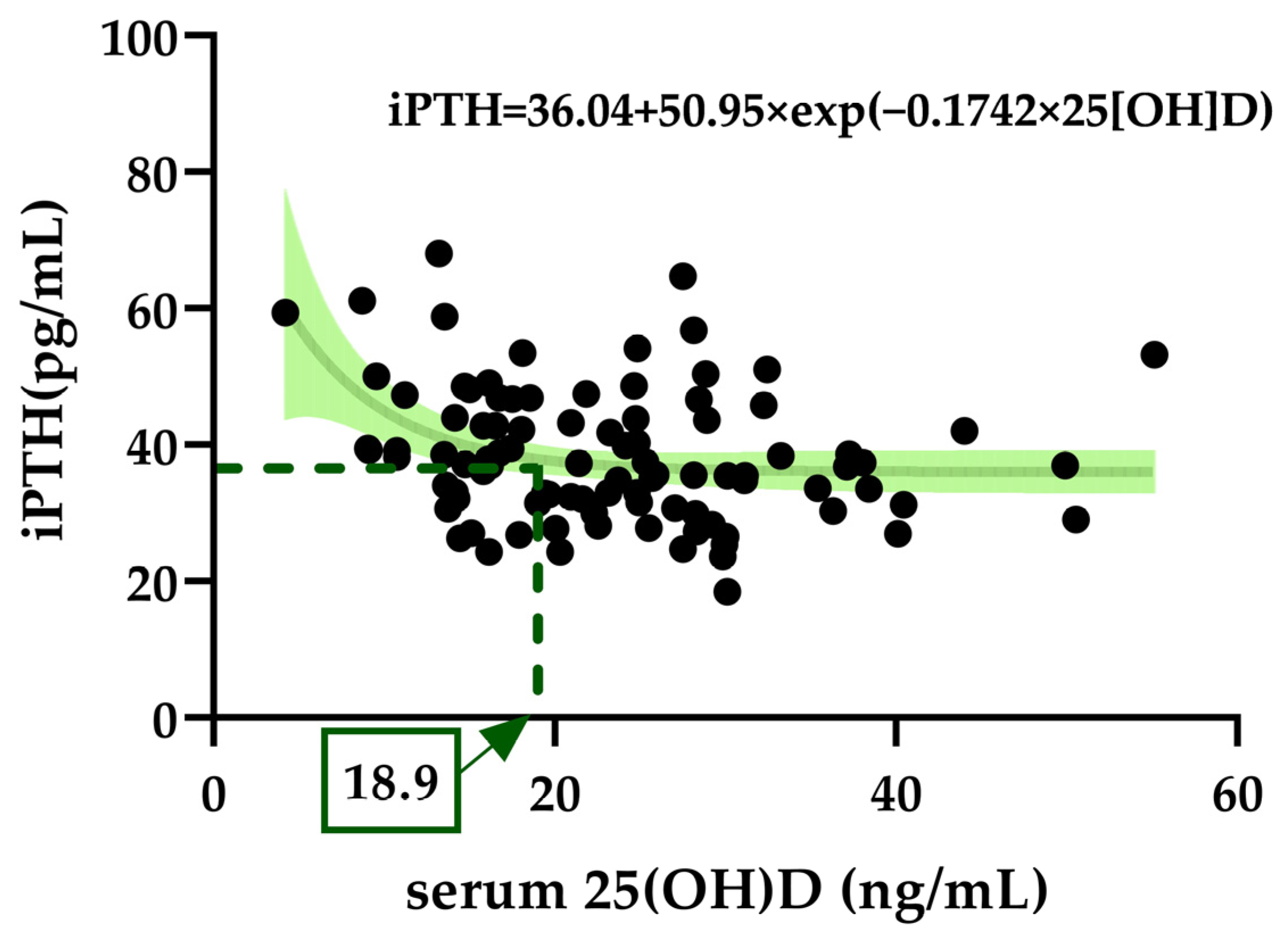 Nutrients Free Full Text Optimal Serum 25 Oh D Levels And Vitamin D