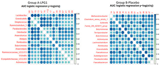 Oral intake of Lactiplantibacillus pentosus LPG1 Produces a Beneficial Regulation of Gut ...