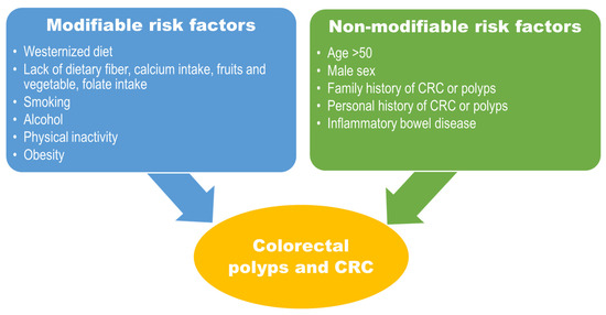 Sulfur Metabolism of the Gut Microbiome and Colorectal Cancer: The ...