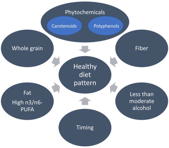 The Risk of Breast Cancer between Western and Mediterranean Dietary ...