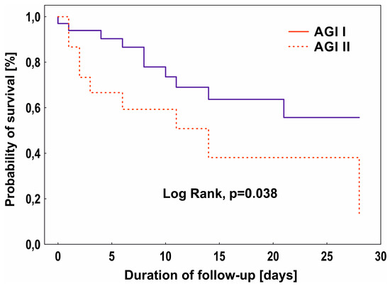 Nutrients | Free Full-Text | Citrulline, Intestinal Fatty Acid-Binding ...
