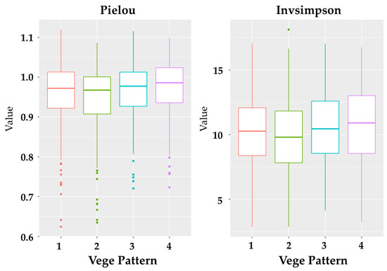 Definition of a Dietary Pattern Expressing the Intake of Vegetables and ...