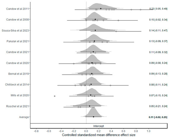The Effects of Creatine Supplementation Combined with Resistance ...