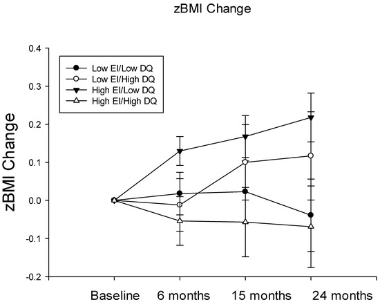 The Influence of Relative Reinforcing Value of Food, Sensitization ...