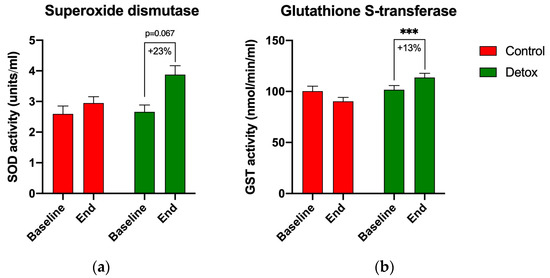 Guided Metabolic Detoxification Program Supports Phase II ...