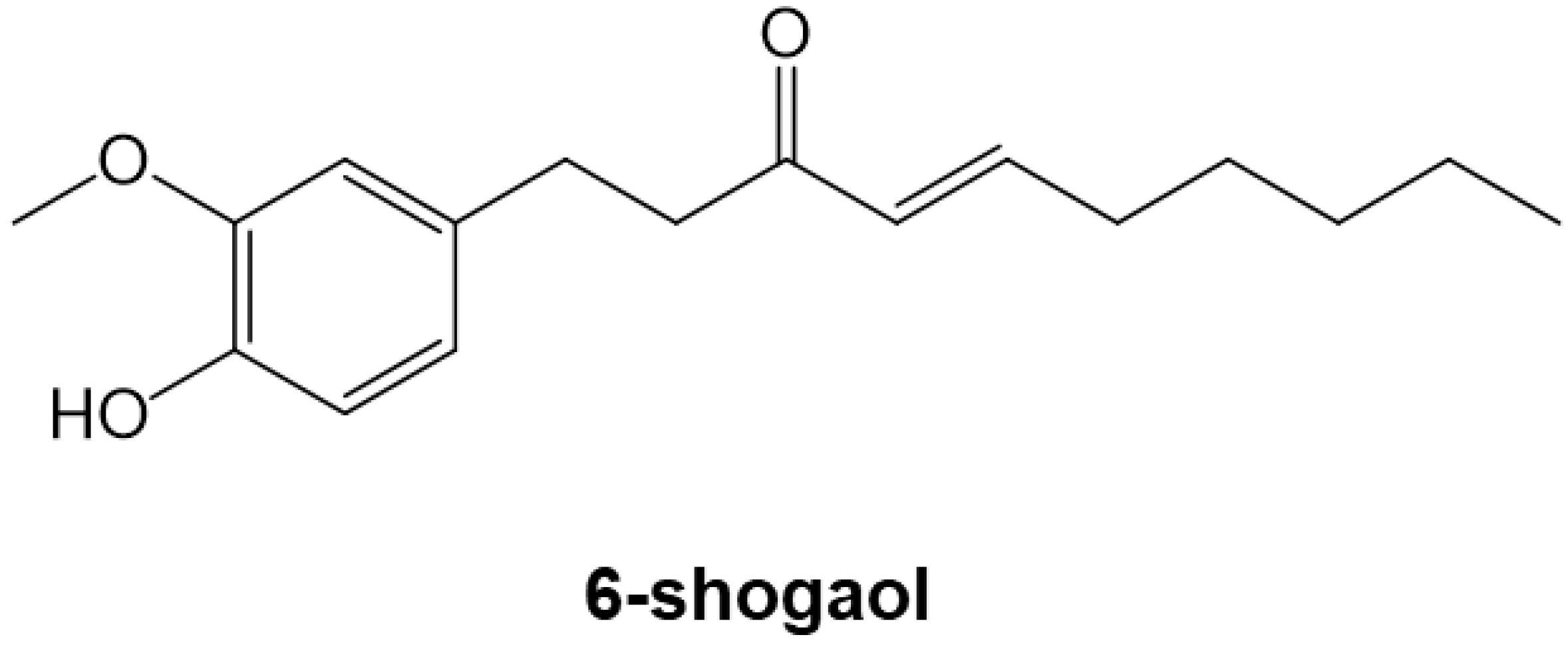 Nutrients Free Full Text 6 Shogaol An Active Component Of Ginger Inhibits P300 Histone