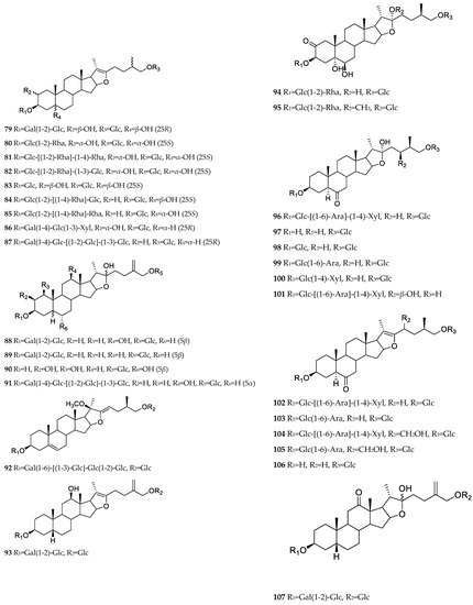 Chemical Constituents, Biological Activities, and Proposed Biosynthetic ...