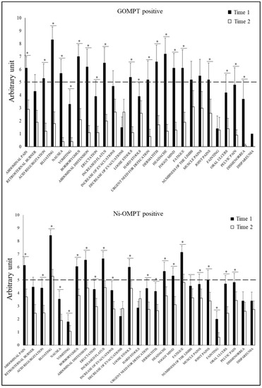 New Insights and Evidence on “Food Intolerances”: Non-Celiac Gluten ...