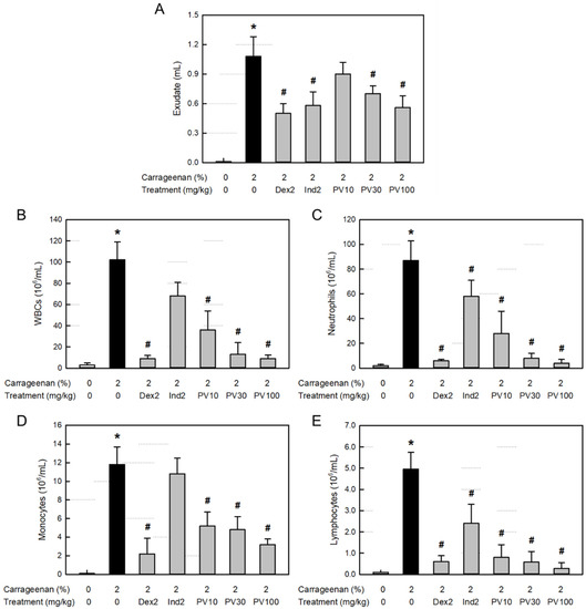 Antioxidative and Anti-Inflammatory Activities of Rosebud Extracts of ...