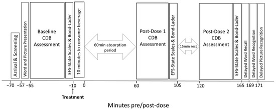 Acute Cognitive Performance and Mood Effects of Coffeeberry Extract: A ...