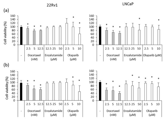 Improving the Antitumor Effect of Chemotherapy with Ocoxin as a Novel ...