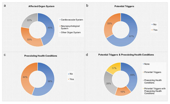 Energy Drinks and Adverse Health Events in Children and Adolescents: A Literature Review
