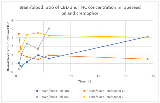THC-Reduced Cannabis sativa L.—How Does the Solvent Determine the ...