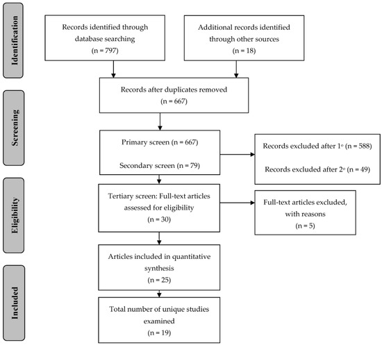 Youth and Peer Mentor Led Interventions to Improve Biometric ...