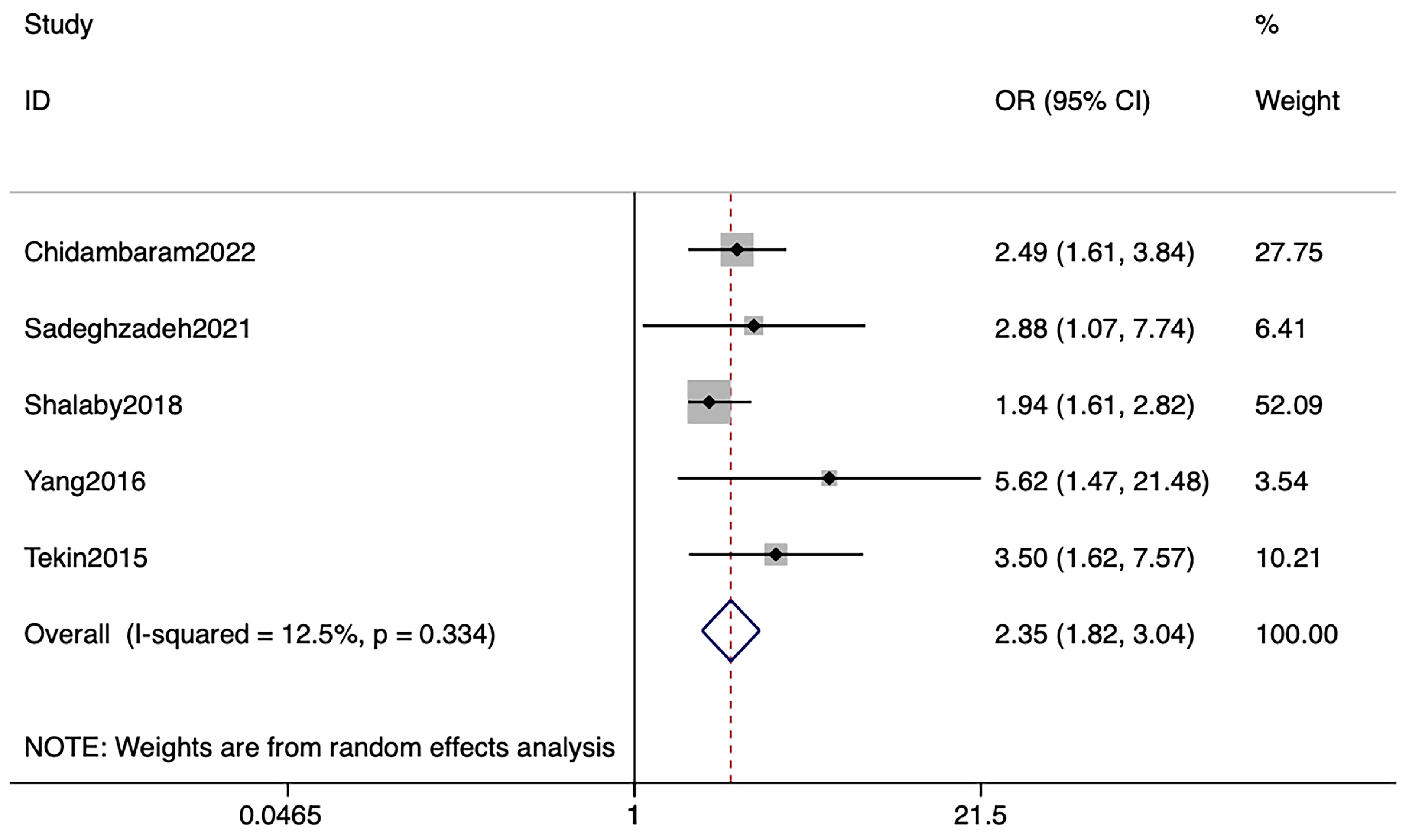 Nutrients Free Full Text The Association Between Serum Vitamin D