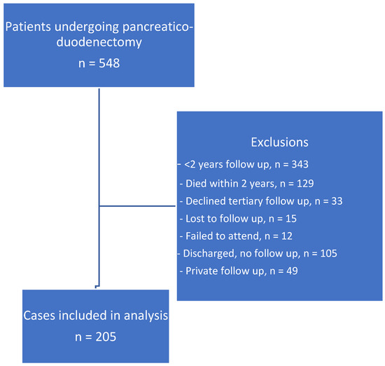 Do Patients Benefit from Micronutrient Supplementation following ...