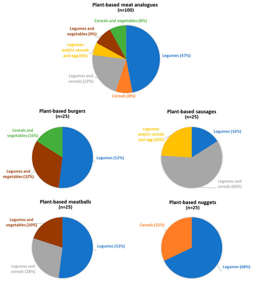 Comparative Assessment of the Nutritional Profile of Meat Products and ...