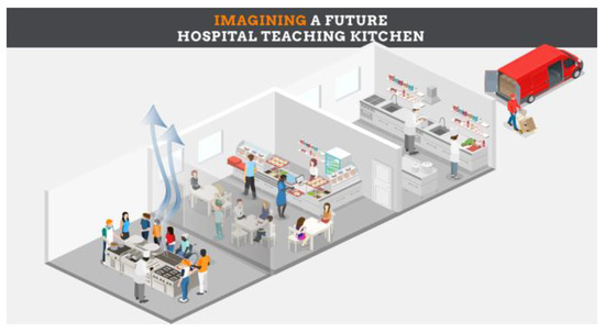 Perspective: Teaching Kitchens: Conceptual Origins, Applications and Potential for Impact within ...