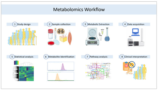 Metabolomic Profiling in Children with Celiac Disease: Beyond the Gluten-Free Diet