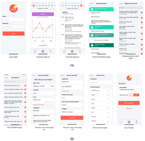 Design and Development of ‘Diet DQ Tracker’: A Smartphone Application ...