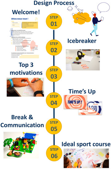 Exploring the Health Effectiveness of a Physical Activity Program Co ...