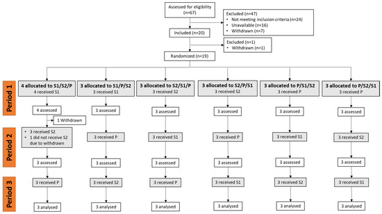 Acute Effect of a Saffron Extract (Safr’InsideTM) and Its Main Volatile ...