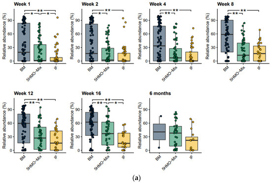 Infant Formula Supplemented with Five Human Milk Oligosaccharides ...