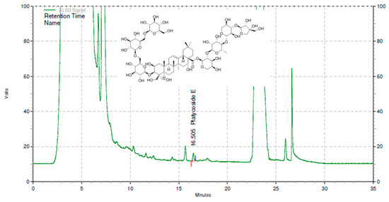Blood Microbiota Profile Is Associated with the Responsiveness of ...