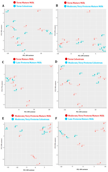 Nutrients Free Full Text Human Breast Milk Micrornas Potential